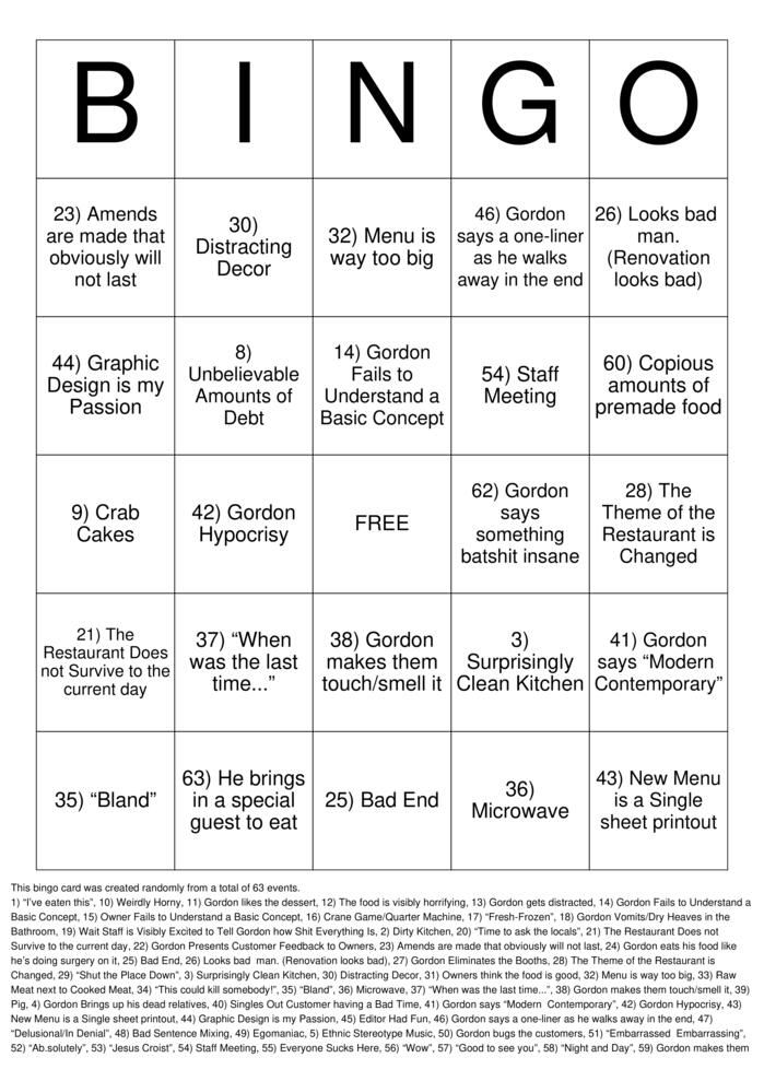 Kitchen Nightmares Bingo Cards to Download, Print and Customize!