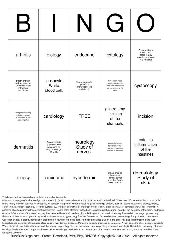 Medical Terminology Word Parts