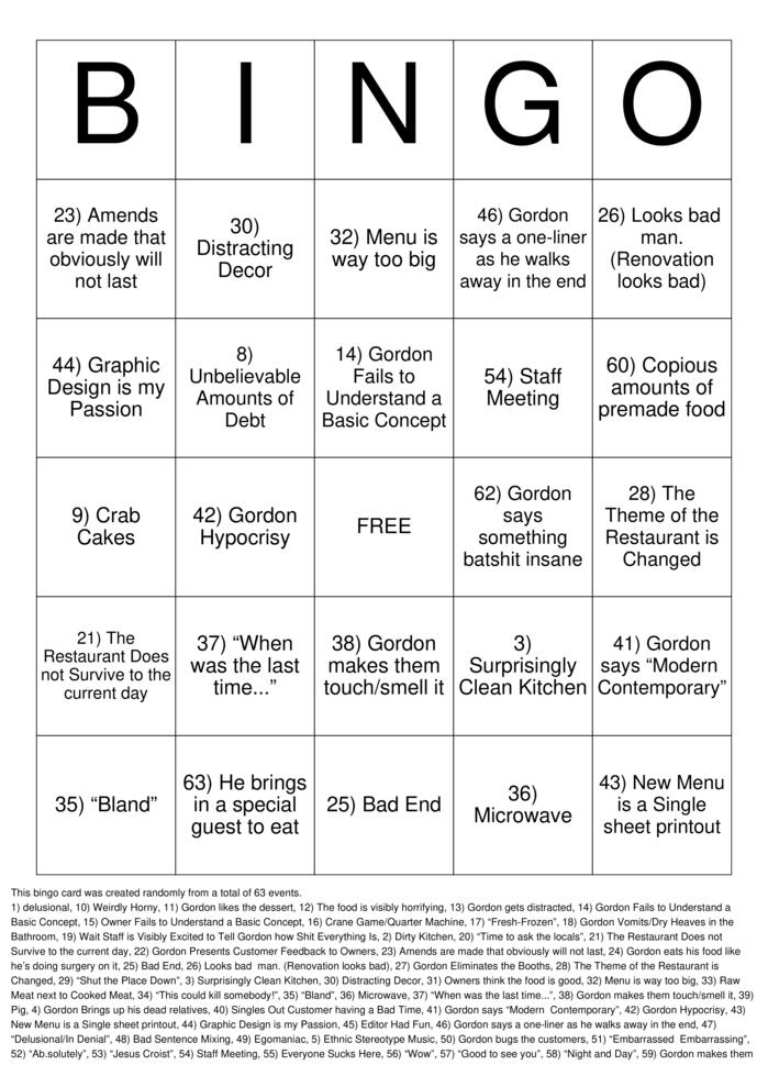 Kitchen Nightmares Bingo Cards to Download, Print and Customize!