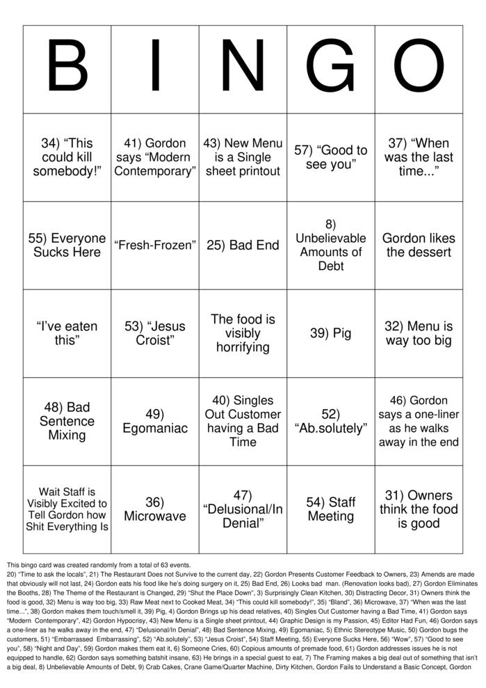 Kitchen Nightmares Bingo Cards to Download, Print and Customize!