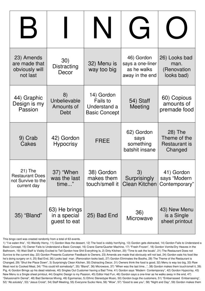Kitchen Nightmares Bingo Cards to Download, Print and Customize!